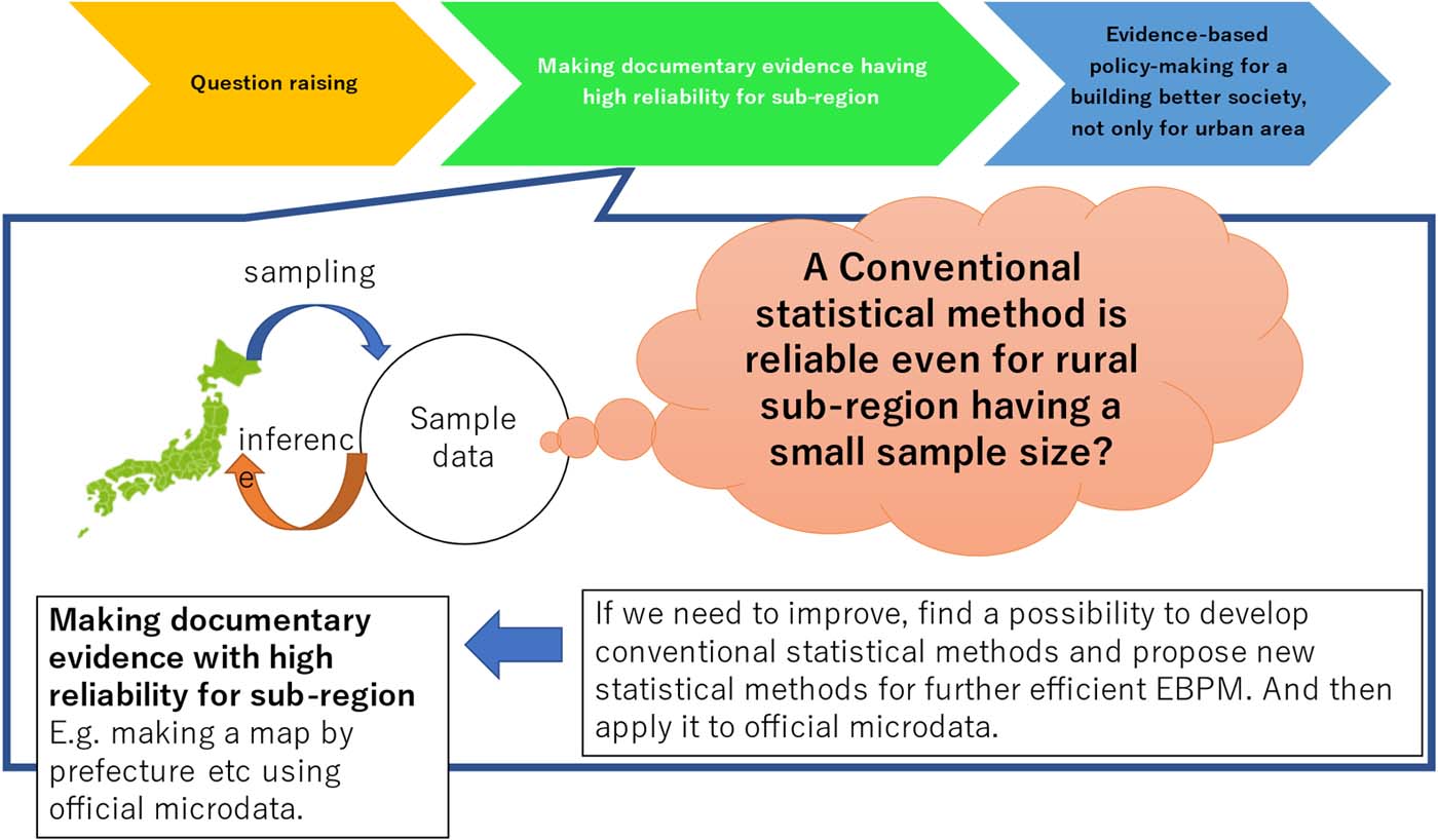 RESEARCH | Division of Industrial and Mathematical Statistics KYUSHU ...