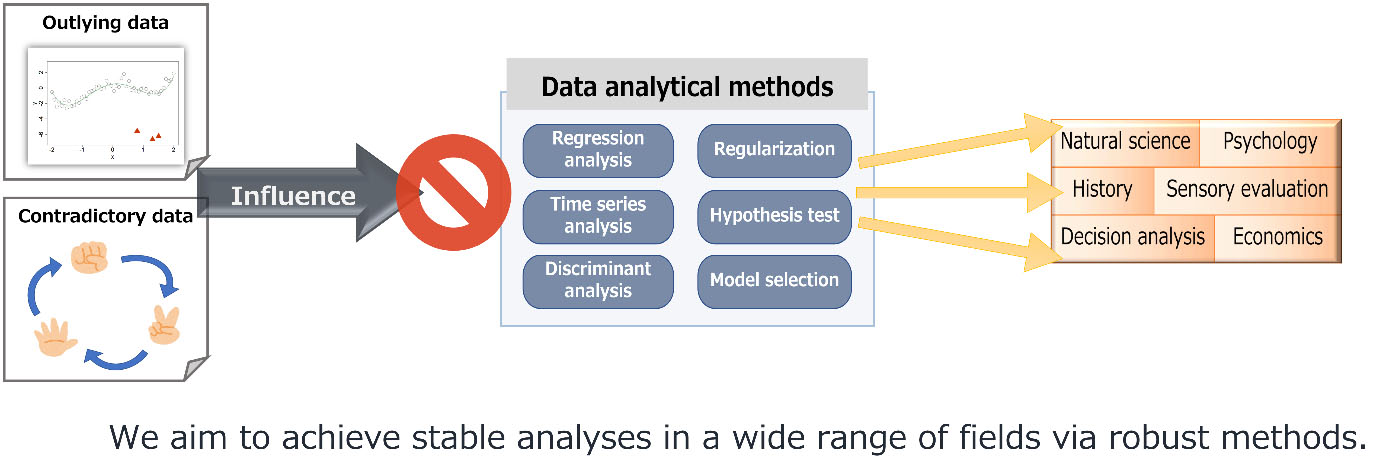 RESEARCH | Division of Industrial and Mathematical Statistics KYUSHU ...